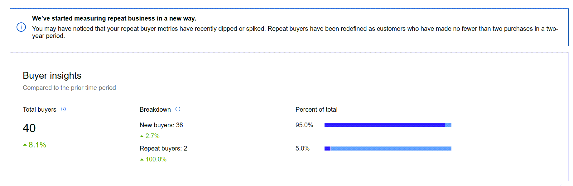 eBay Adds Repeat Buyer Identification