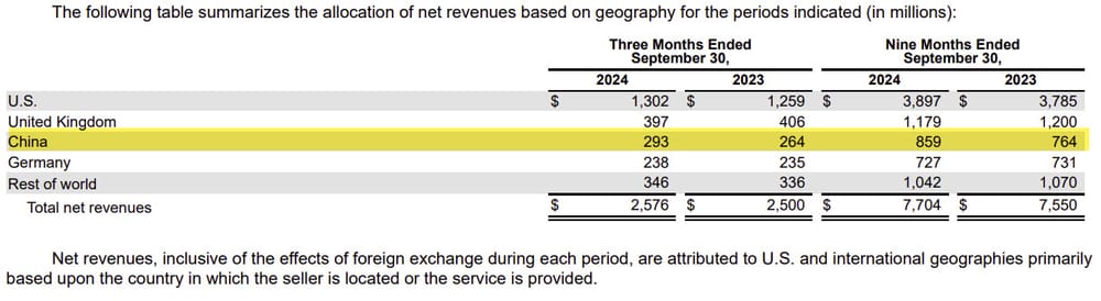 eBay Unlocks China Cross Border Trade With Alipay