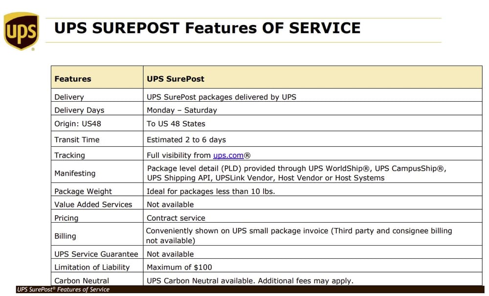 UPS Moves To In-House SurePost Volume As USPS Contract Fallout Continues
