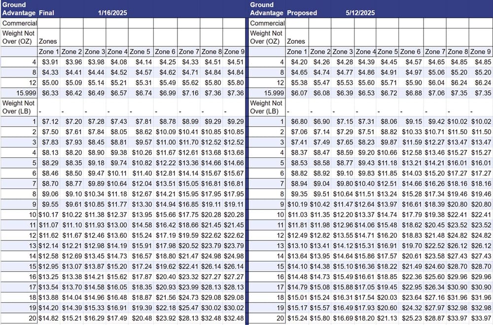 USPS Names New Postmaster General; Will Raise Rates For Priority Mail ...
