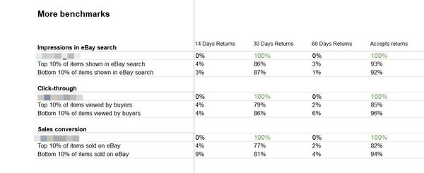 eBay Introduces the Listing Quality Report - Again