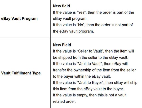 Peek Inside The eBay Vault