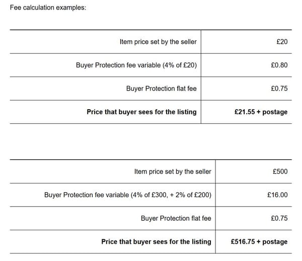 eBay UK Buyer Fees Coming February 4, 2025 - What You Need To Know!
