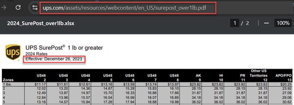 UPS Moves To In-House SurePost Volume As USPS Contract Fallout Continues