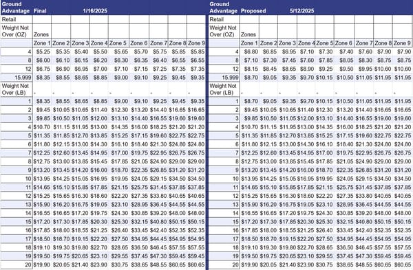 USPS Names New Postmaster General; Will Raise Rates For Priority Mail ...